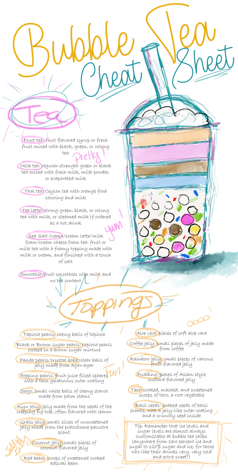 Bubble Tea Breakdown – Savour Calgary